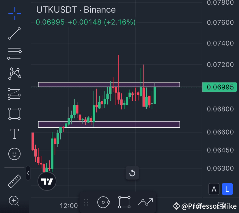 $UTK /USDT Bullish Breakout Analysis! 🔥💯 The chart shows | Professor Mike on Binance Square