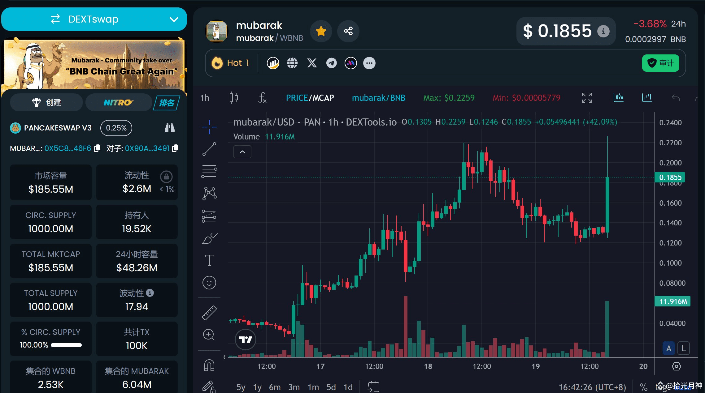CZ changed his avatar, can the BSC market continue? Small f | 拾光月神 on Binance Square