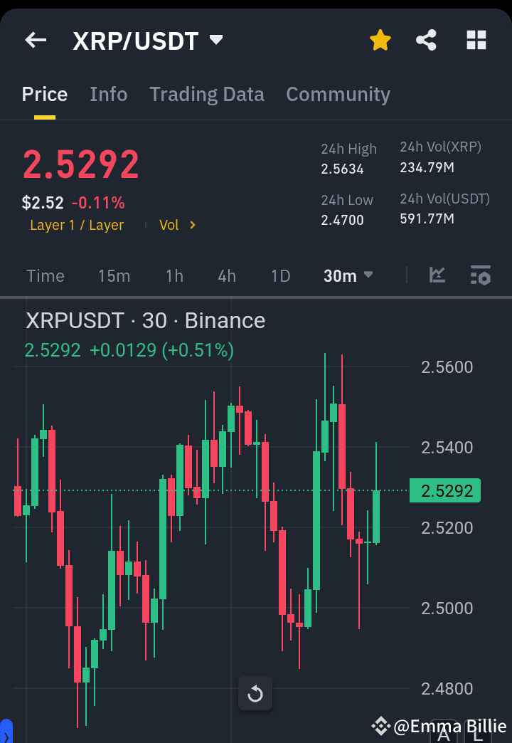 XRP/USDT Trading Strategy - Entry, Targets, and Stop Limit | Emma Billie on Binance Square
