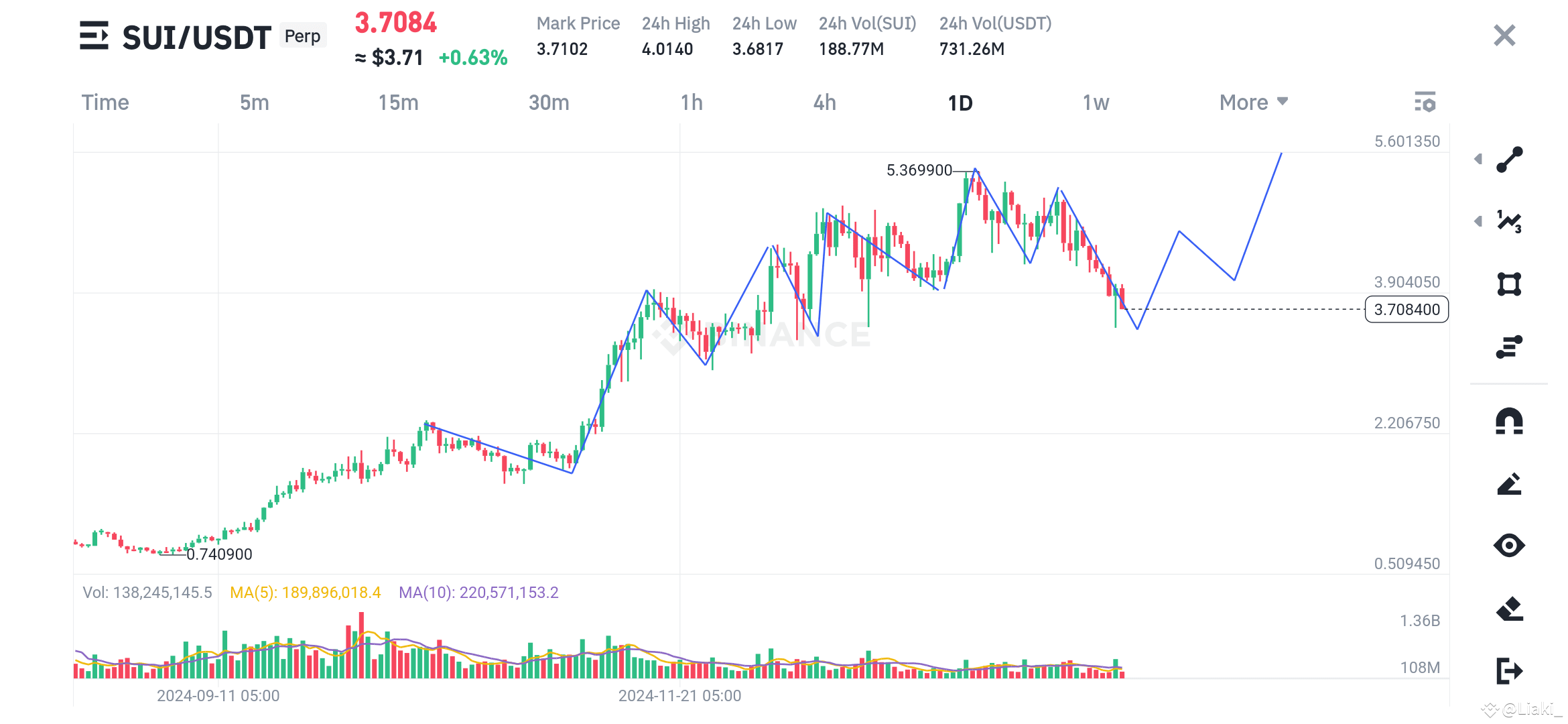 $SUI Sui is ready to fly, flight expected tonight from 1 to | Liaki_ on ...