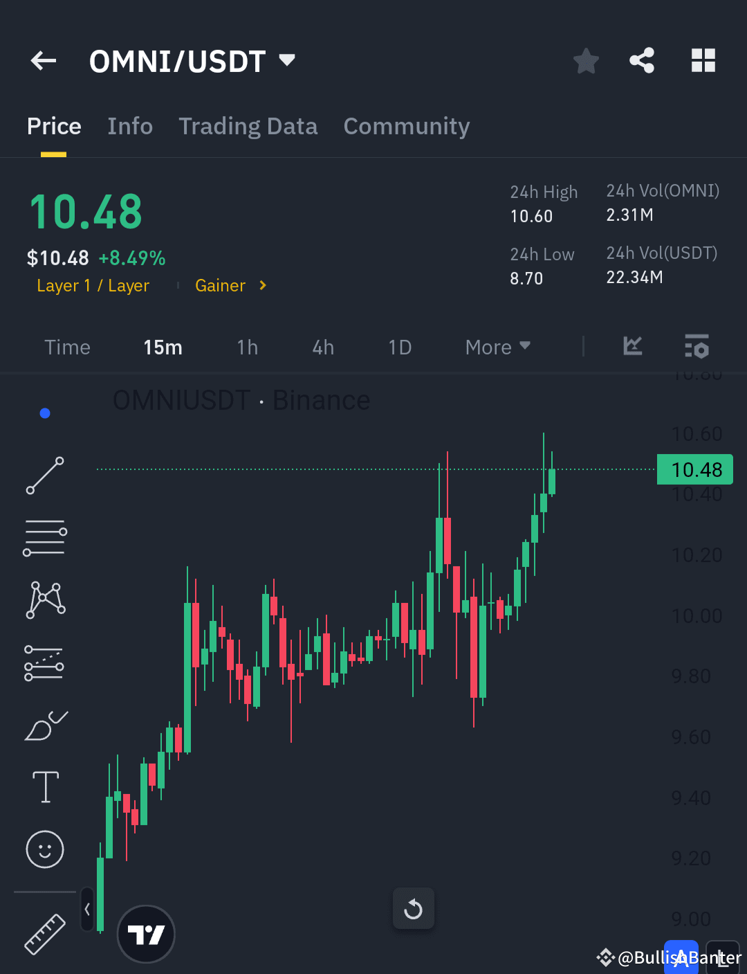 🚨 $OMNI /USDT ALERT: Potential Breakout in Action at $10.48 | BullishBanter on Binance Square