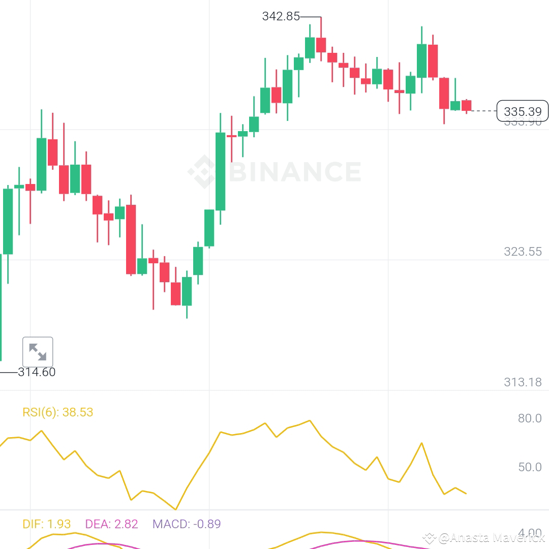 $AAVE /USDT: Bullish Recovery – Targeting Consistent Gains | Anasta Maverick on Binance Square