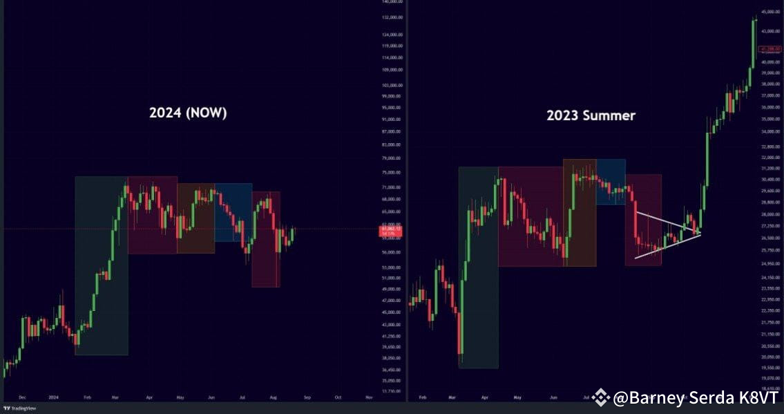 Bitcoin history is repeating!,, w+923326351208 | Square-Creator ...
