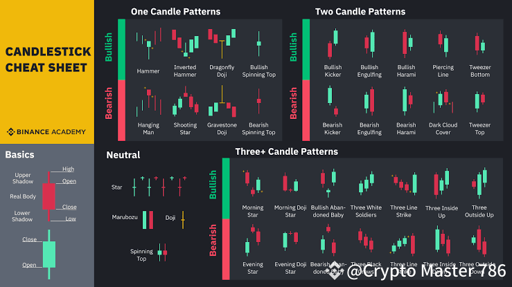 How to Transform $50 into $7,000 on Binance: Master the Art of Candle ...