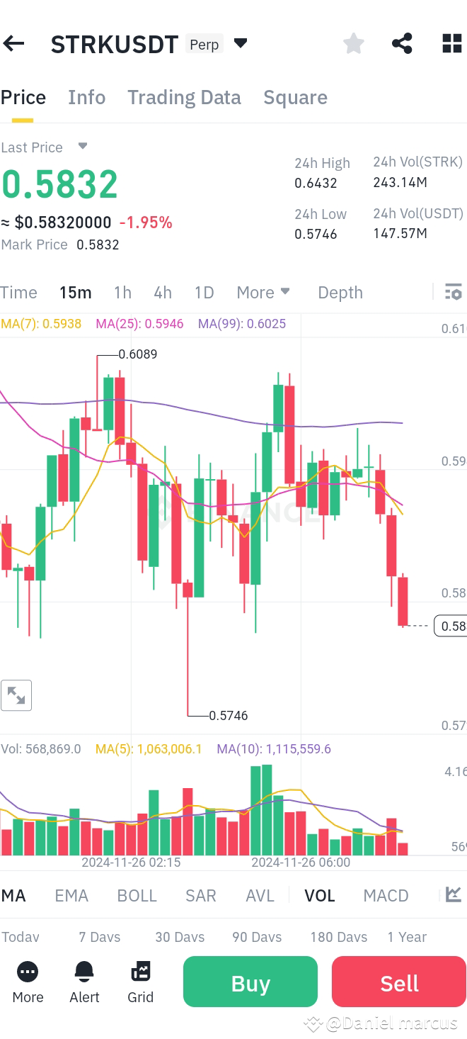 $STRK Breaking action in the market A $73.1K short on $STRK | Daniel ...