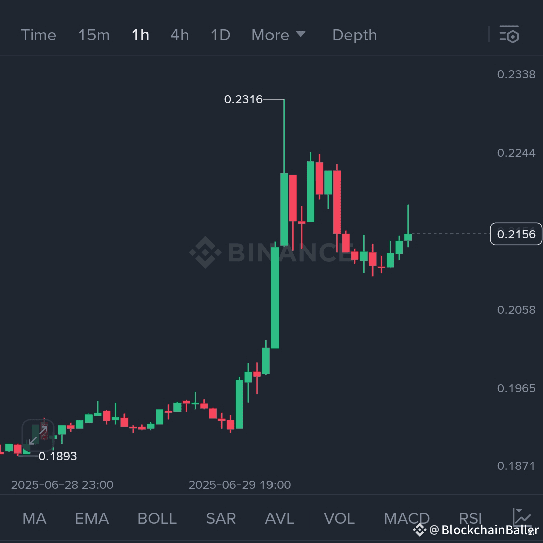 $PARTI Isn’t Over Yet #PARTI Eyes Another Push.... $PARTI ...