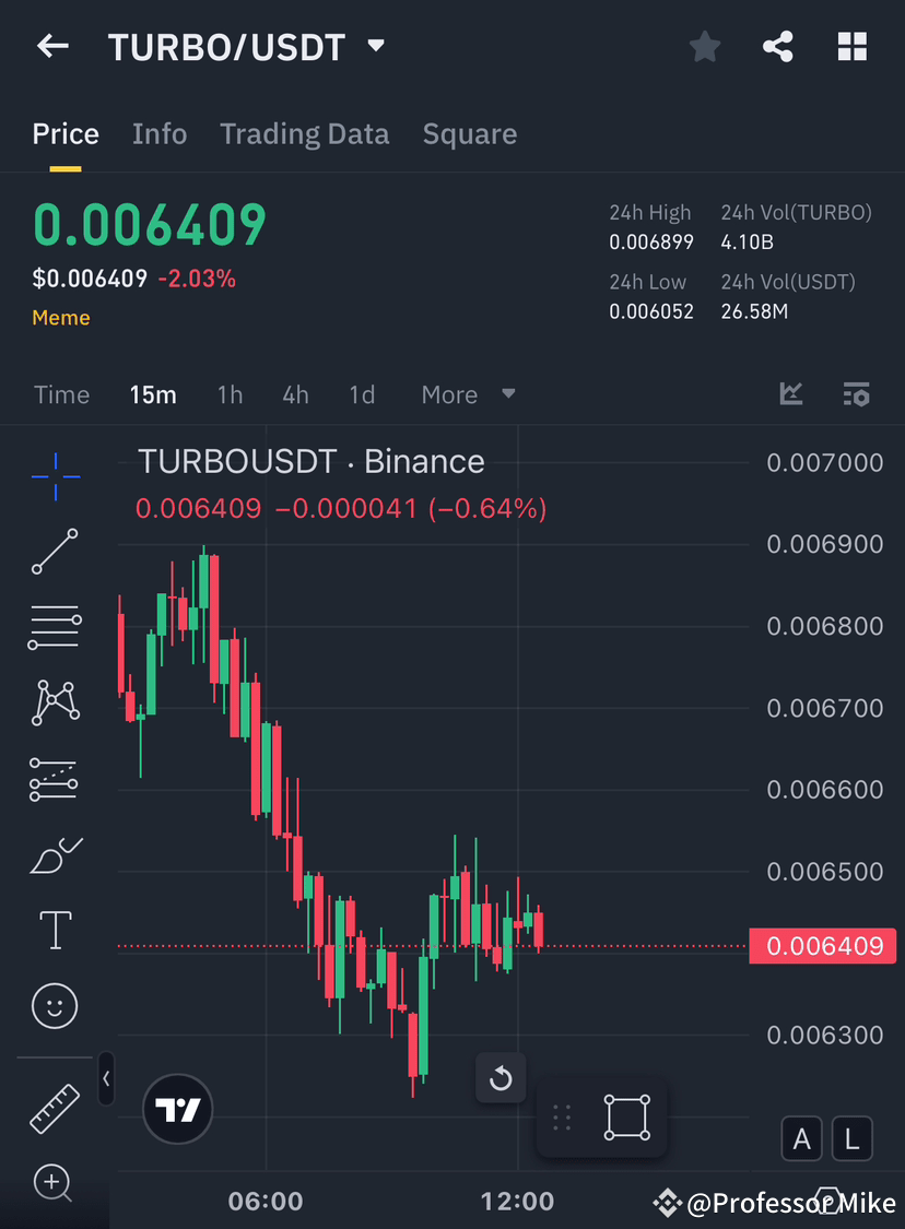 $TURBO /USDT !!! 🔥💯 The chart shows a descending trend wi | Professor Mike on Binance Square