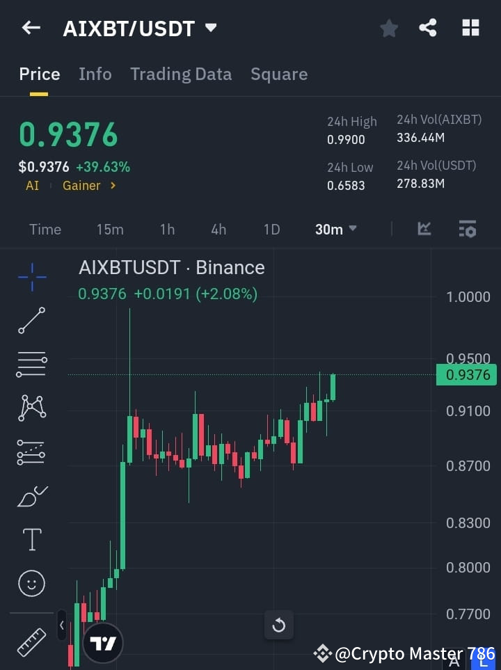 $AIXBT /USDT Bull Run Alert! 🚀🔥 Bullish Zone Activated! | Crypto Master 786 on Binance Square