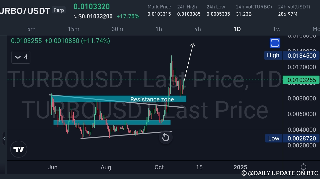 TURBO COIN ANALYSIS 🔥🔥 BIG PUMP SOON 🔥🔥👇 | DAILY UPDATE ON BTC on ...