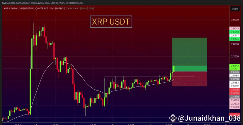 🚀 XRP Long Trade Setup ⭐️ (Leverage: 8x - 12x) 📍 Entry Zo | Junaidkhan_038 on Binance Square