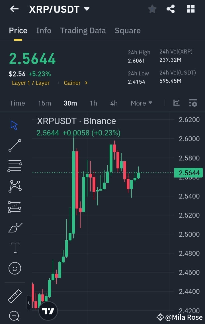 $XRP /USDT Bull Run Alert 💯 🔥 Ready to Catch the Opport | Mila Rose on Binance Square