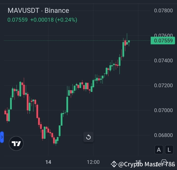 🚀 $MAV /USDT Trade Update – Bullish Continuation! 🔥 Curre | Crypto Master 786 on Binance Square