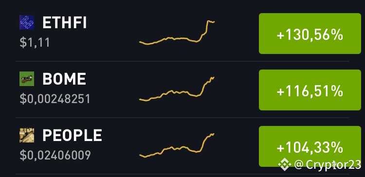 Monthly Rockets! ETHFI, BOME, PEOPLE Leading Gains! 🚀 $ETH | Cryptor23 on Binance Square