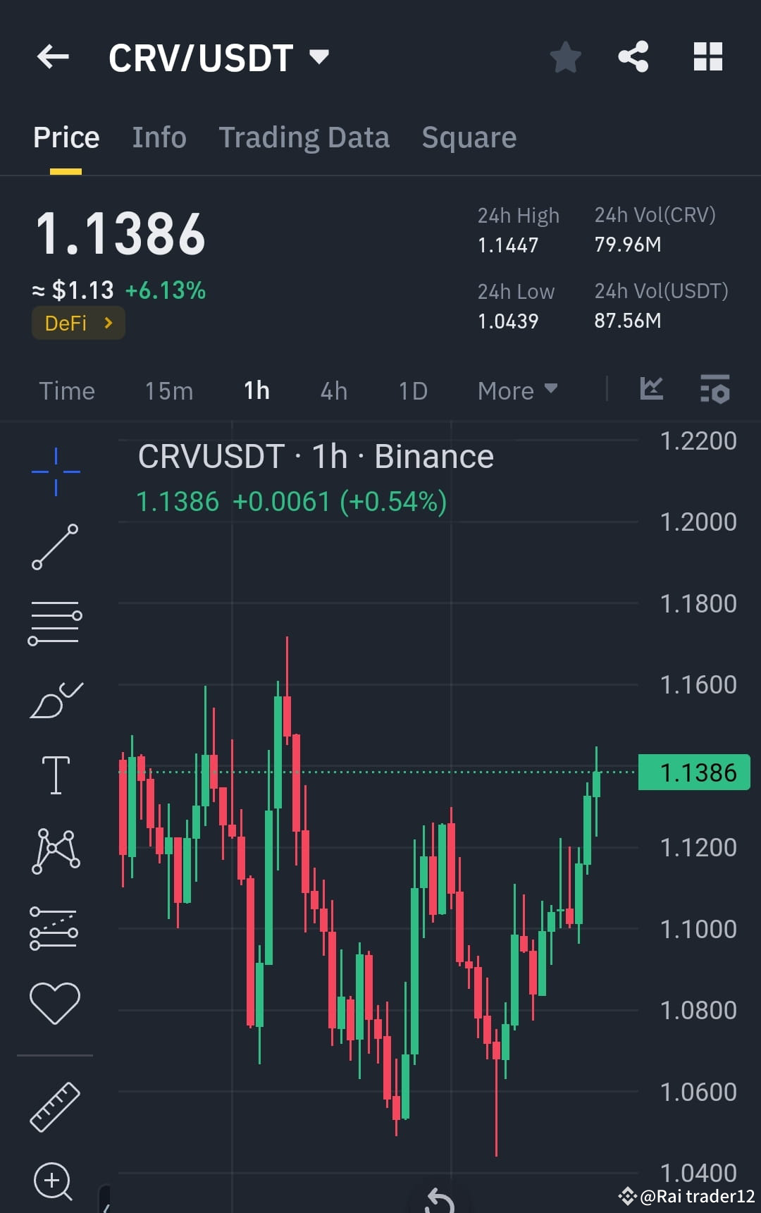 $CRV /USDT: Bulls Charge Forward – Is $1.20 the Next Target? | Mr ...