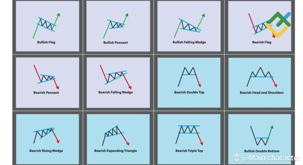 Some important chart patterns that help me understand a litt | Main ...