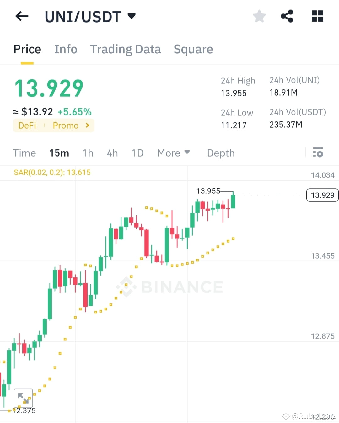 UNI/USDT Technical Analysis & Trade Signal: Current Price: | Ruby Luna on Binance Square