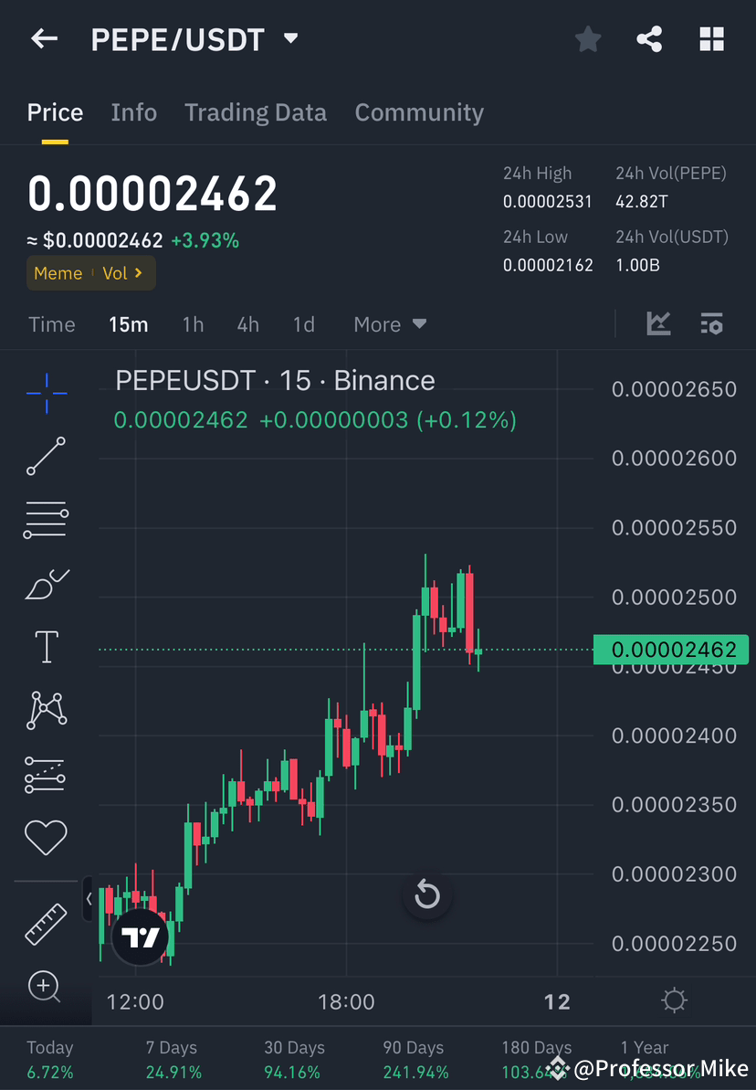 $PEPE /USDT ALERT: Bull Run in Action – Take Entry NOW! 🚨 | Professor Mike on Binance Square