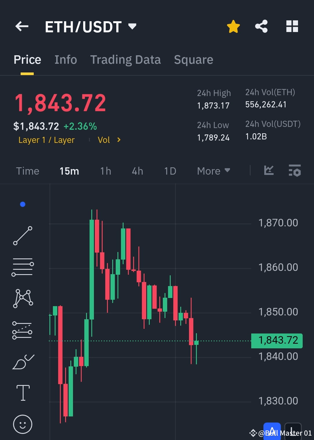 $ETH Profitable Trade Alert 🔥 Entry : $1844 Targets 🔥 | Bull Master 01 on Binance Square