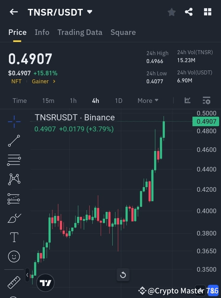 🚀 $TNSR /USDT – Bullish Breakout Imminent? 💯🔥 📊 Current | Crypto Master 786 on Binance Square