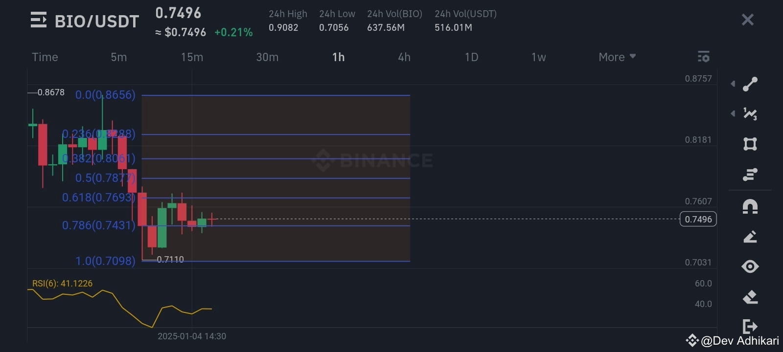 $BIO & Trend $Bio, the coin which was listed on #Binance | Dev Adhikari ...