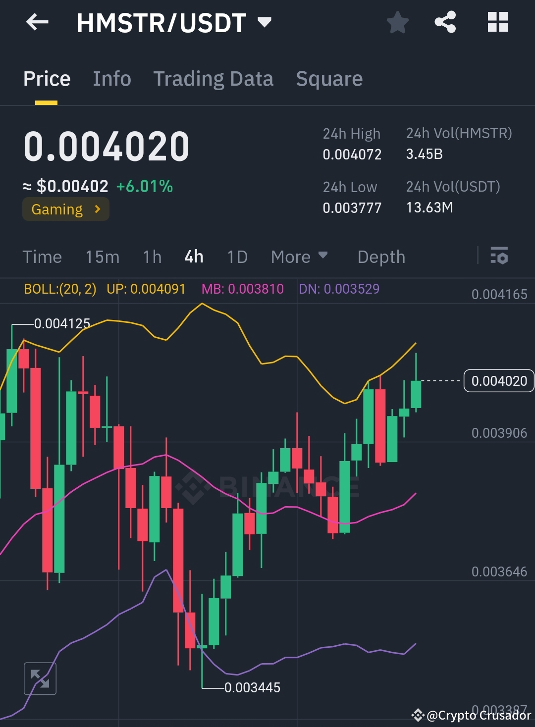 🚀 🌟Exciting Trading Signal Alert! ⭐🚀 The $HMSTR /USDT pa | Crypto Crusador on Binance Square