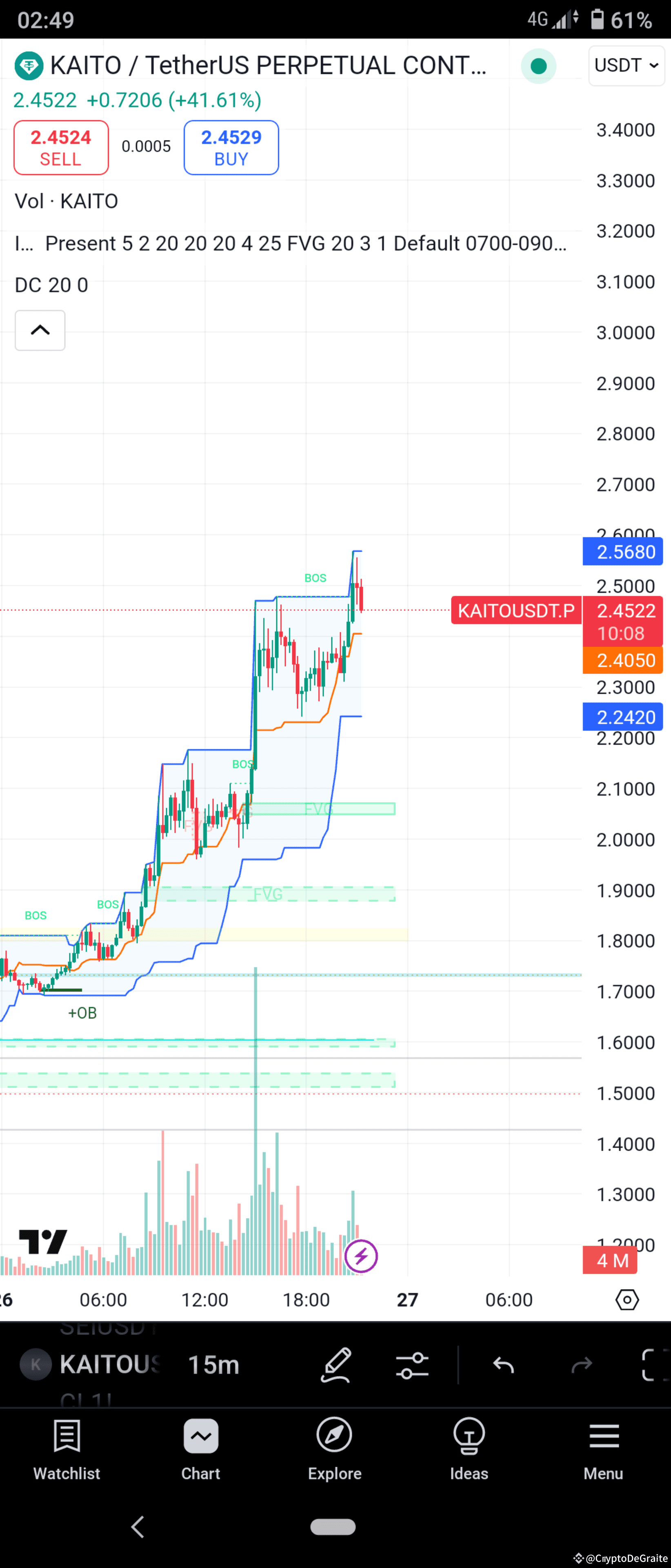 🚀 KAITO Trade Signal Hits All Targets in RECORD Time! 🚀 | CryptoDeGraite on Binance Square