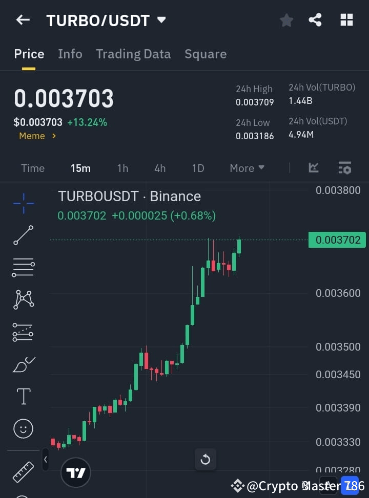 🚀 $TURBO /USDT – Full Throttle Breakout! 🚀🔥 📊 Current P | Crypto Master 786 on Binance Square