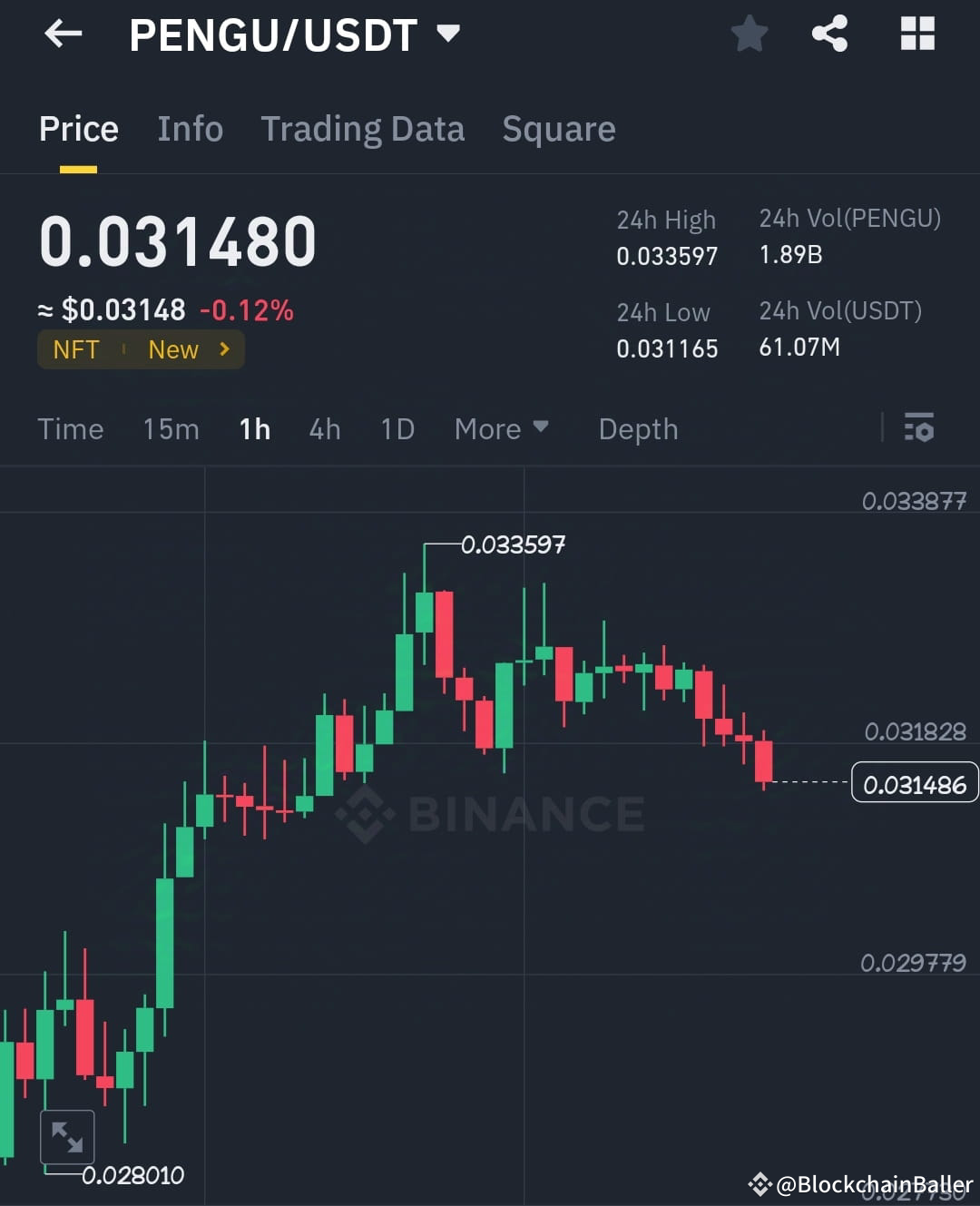 🚨 $PENGU /USDT: BUILDING MOMENTUM – NEXT BIG MOVE LOADING! | BlockchainBaller on Binance Square