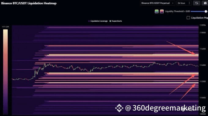 NEW: #BTC Liquidation Heatmap (24H) High leverage liquidi ...