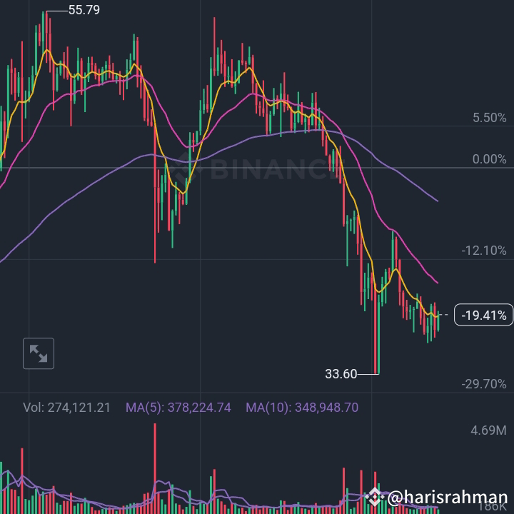 Avalanche ($AVAX ): Avalanche is a platform aiming to | harryheree on ...