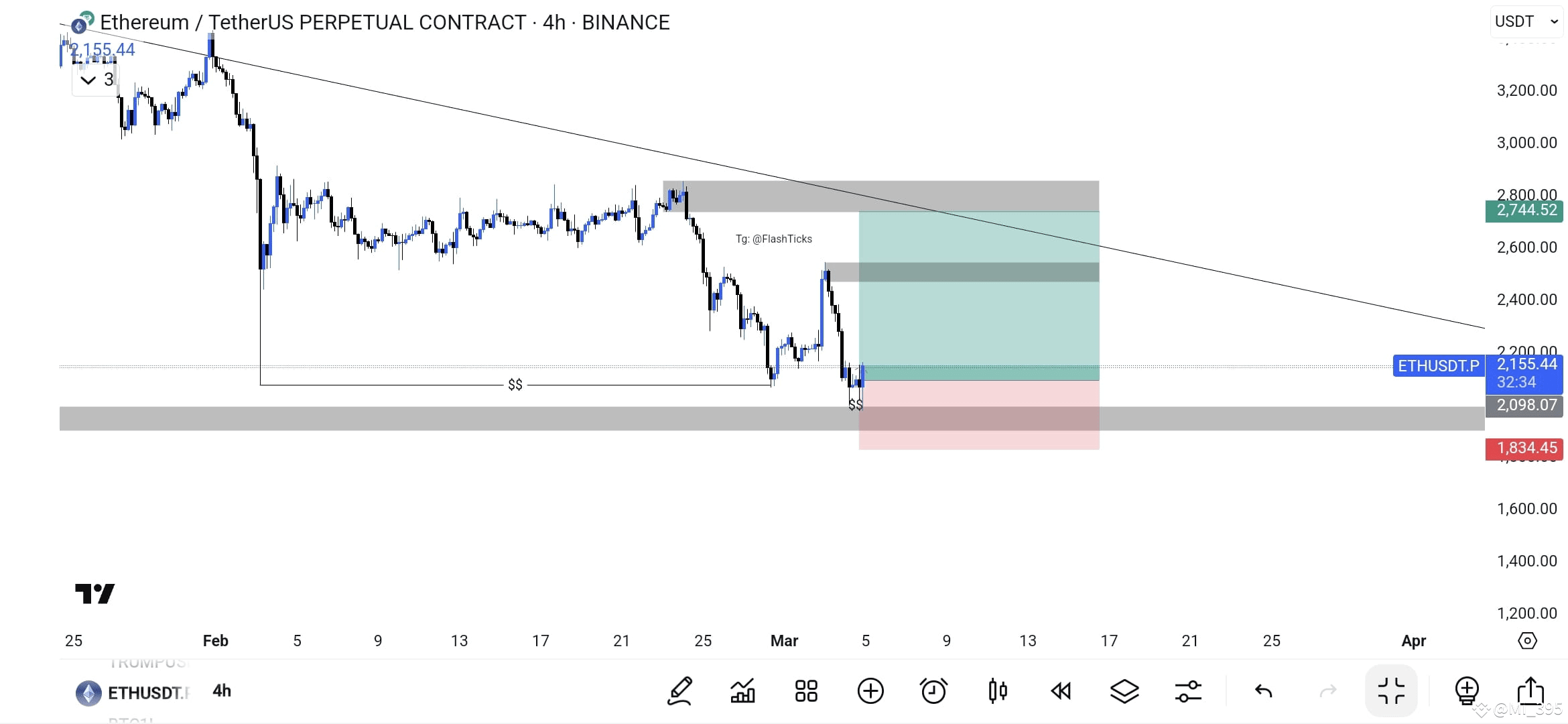 #ETH ETH/USDT Long Signal ( Swing Trade ) 🔹 Entry: 2,155 | Mi_395 on Binance Square