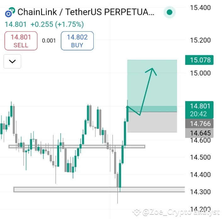 $LINK /USDT Bull run alert 🔥 💯 BULLS TAKE CONTROL – STRO | Zoe_Crypto analyst on Binance Square