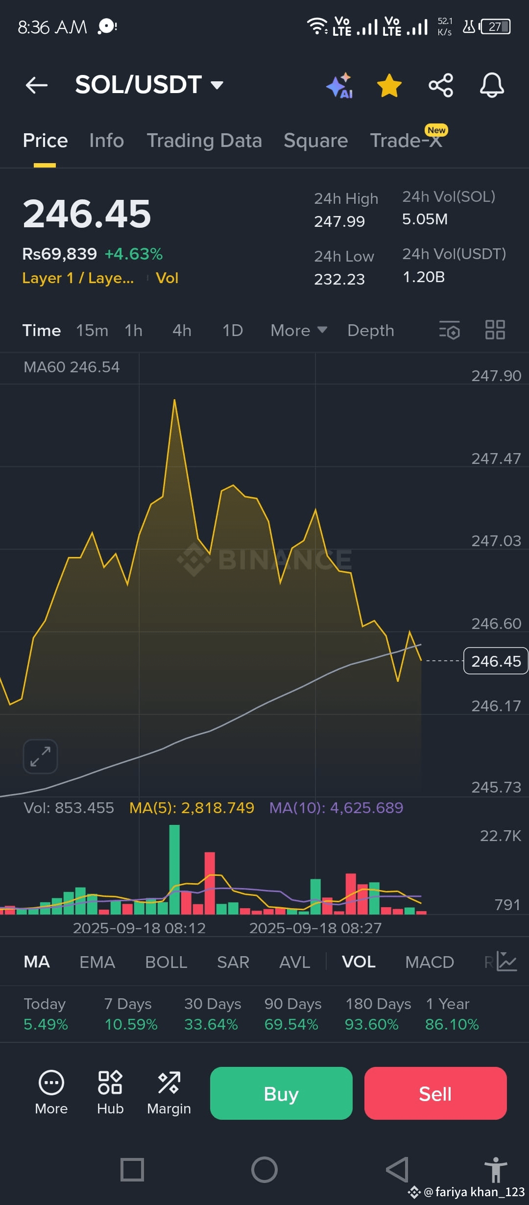 🌟 $SOL Trade Setup 🌟💥💥 Position: Short (10x Leverage) 💥 | fariya khan ...