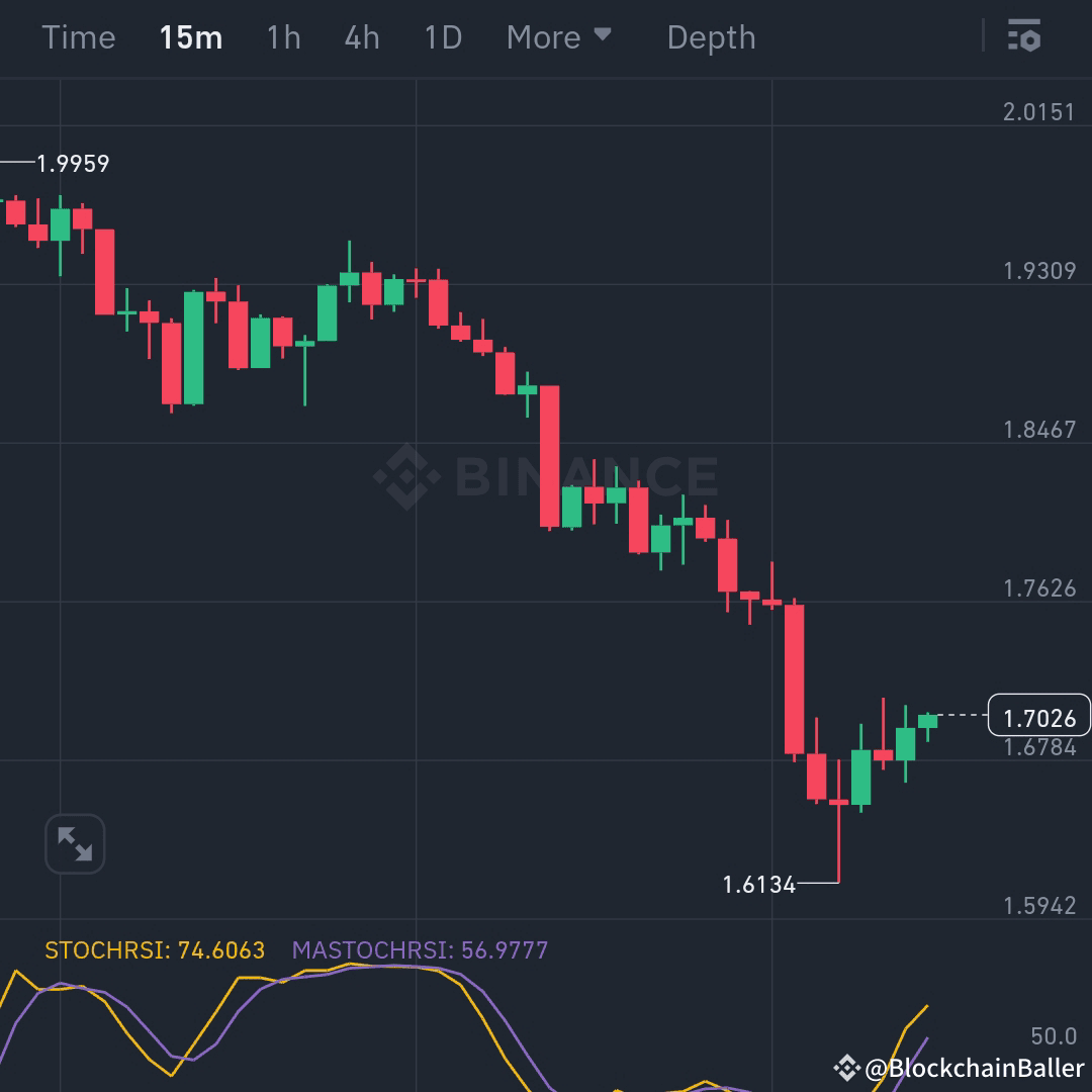 $XRP in Freefall Critical Breakdown Alert #Ripple just too | BlockchainBaller on Binance Square