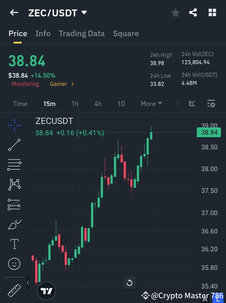 🚀 $ZEC /USDT – Bulls Gaining Momentum! 💥🔥 📊 Current Pri | Crypto Master 786 on Binance Square