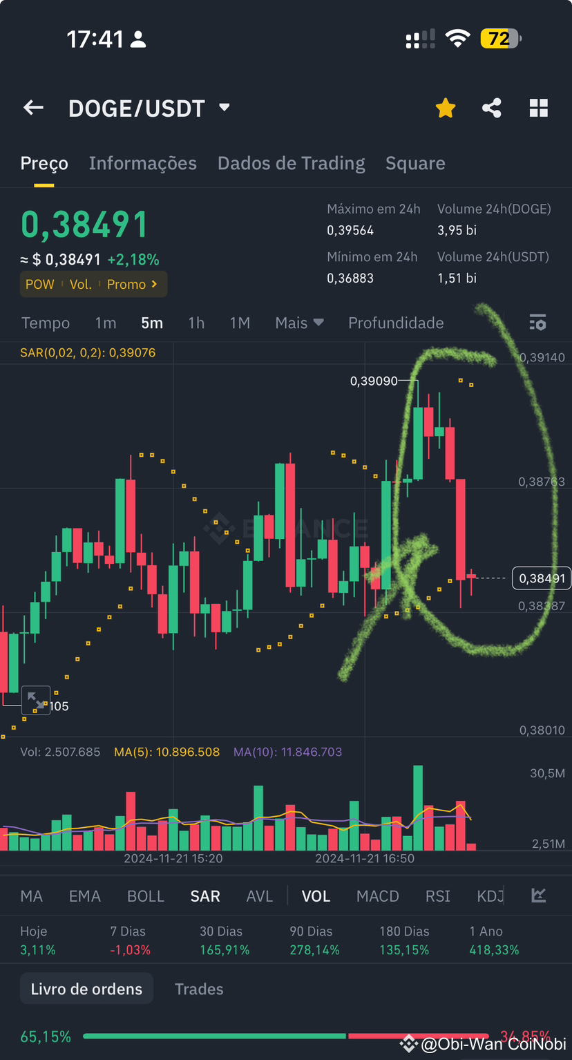$DOGE - Lettuce Hand Effect... but not for long - they'll be | Obi-Wan ...