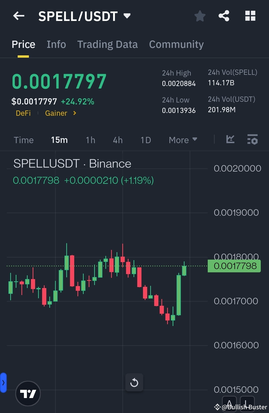 $SPELL /USDT Bull Run Alert! 🔥💯 📊 Current Price: $0.0017 | Bullish Buster on Binance Square