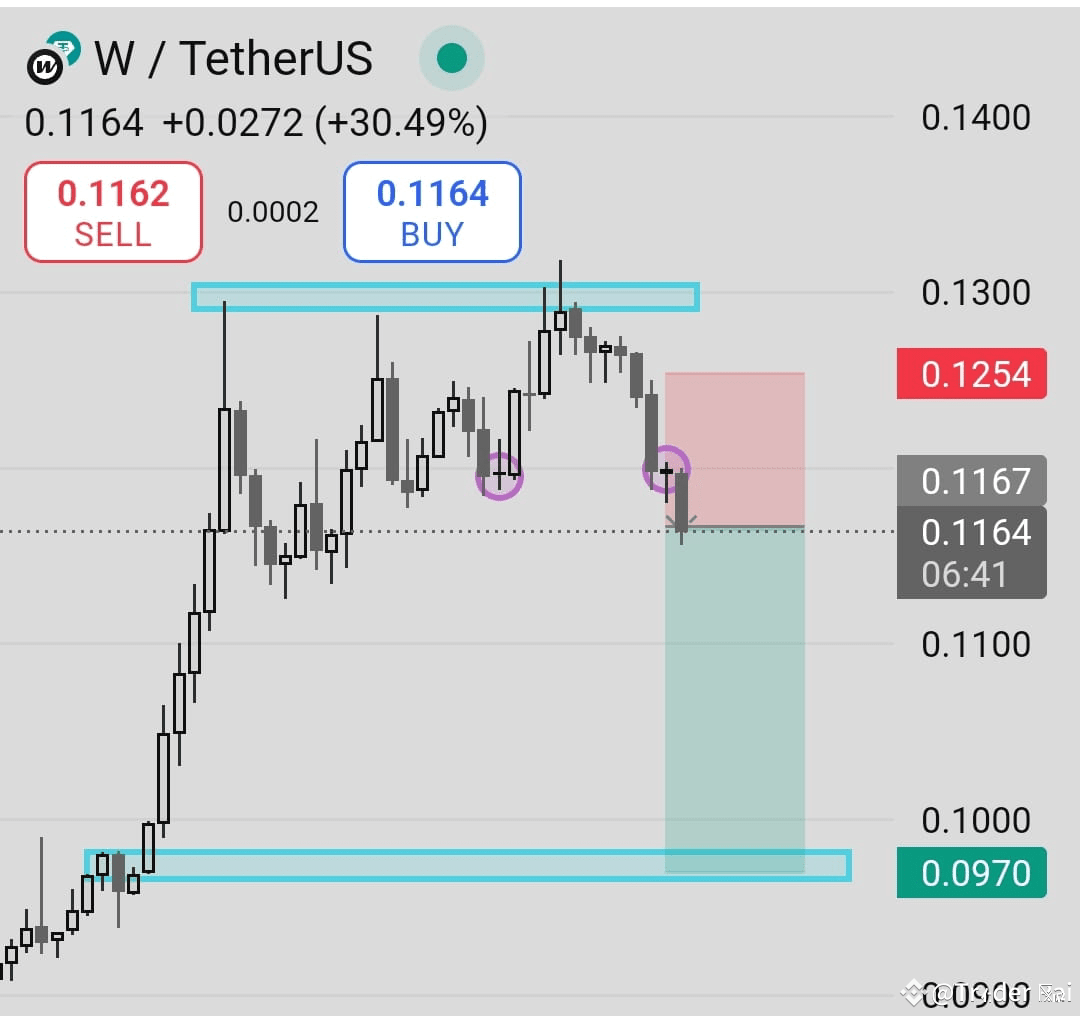 $W - Major Rejection! Bearish Move Incoming? 📉⚠️ $W fa | Trader Rai on Binance Square