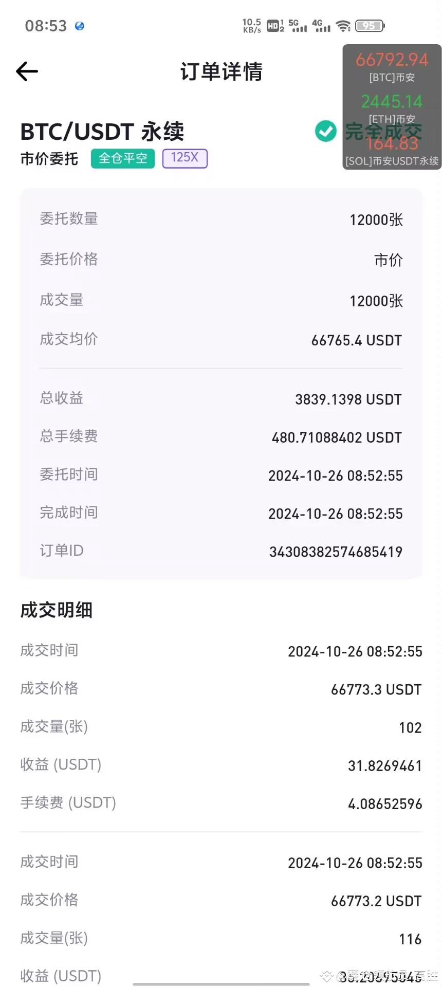 The callback trend is here!!! Increase positions 🈳 Go for i | 翻仓领航员-高胜 ...