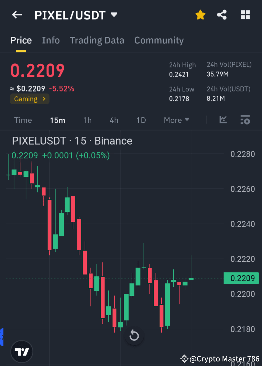 $PIXEL 🚨 PIXEL/USDT Technical Analysis – Key Levels to Wa | Crypto Master 786 on Binance Square