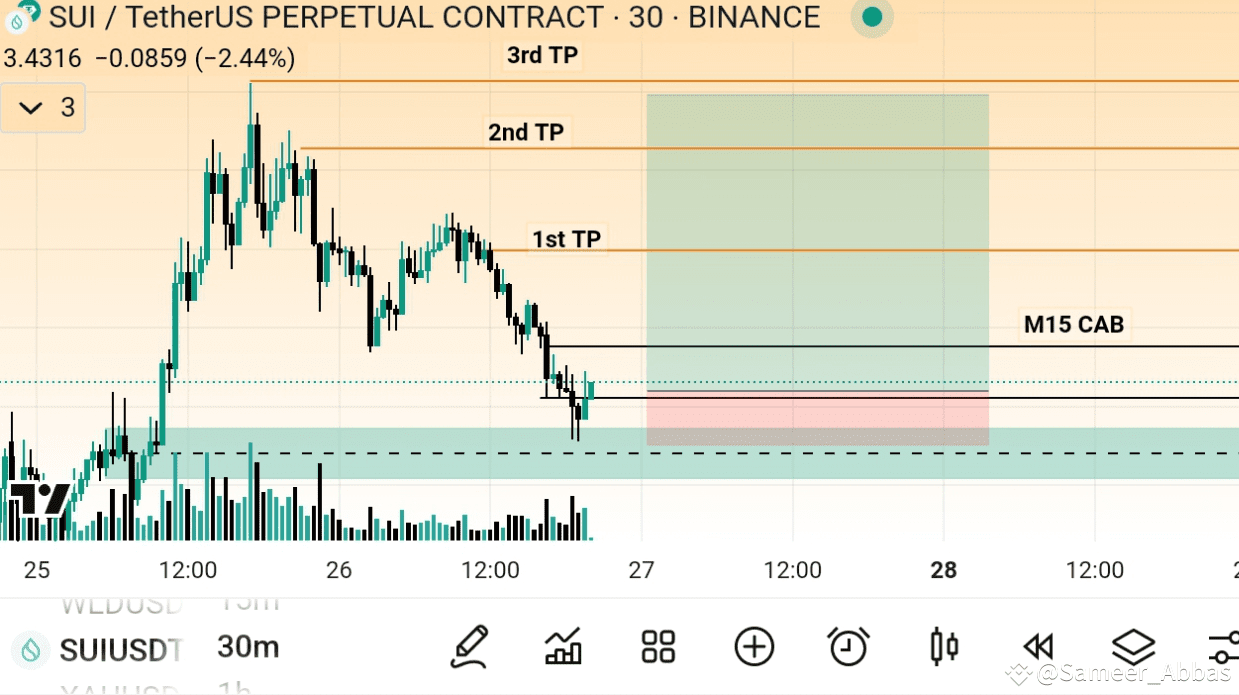 Trade Plan On SUI? Future Signal🏆 | Sameer_Abbas on Binance Square