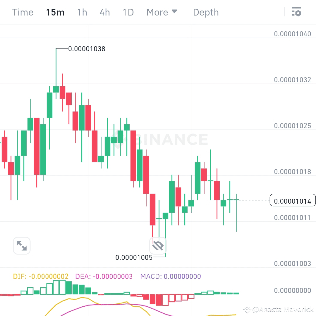 $PEPE /USDT: Can It Bounce Back from Support? $PEPE is cu | Anasta Maverick on Binance Square