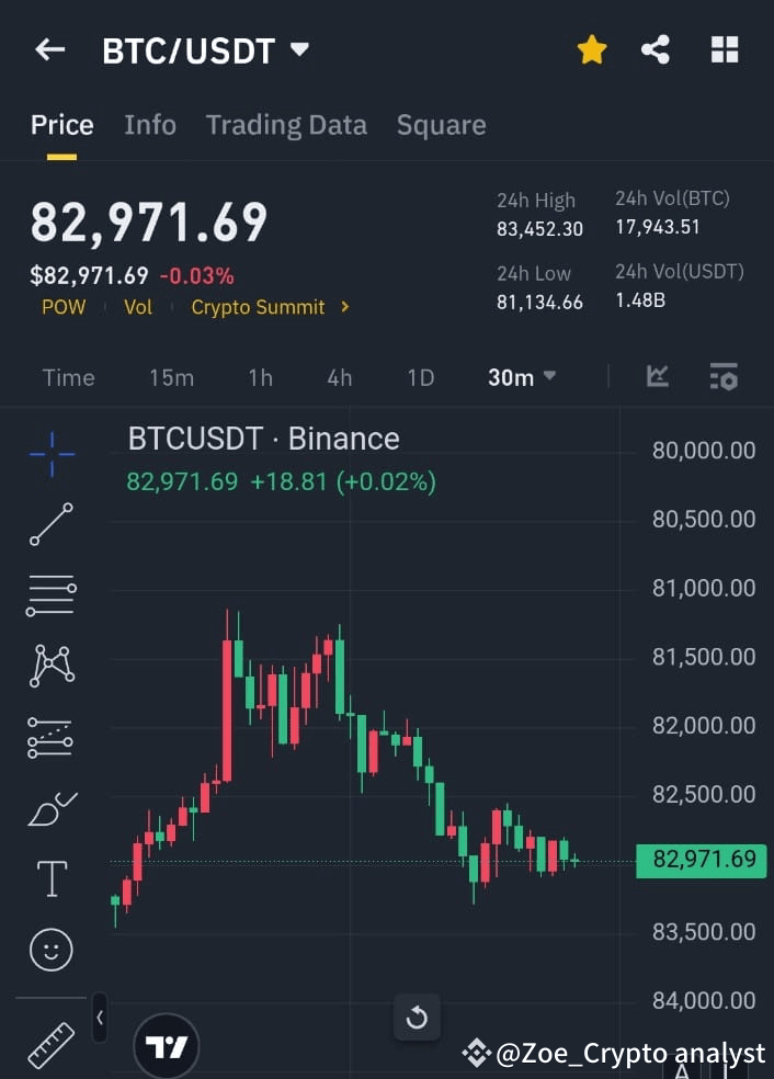 $BTC /USDT short trade signal 🛑 🚦 BEARISH PRESSURE BUILD | Zoe_Crypto analyst on Binance Square