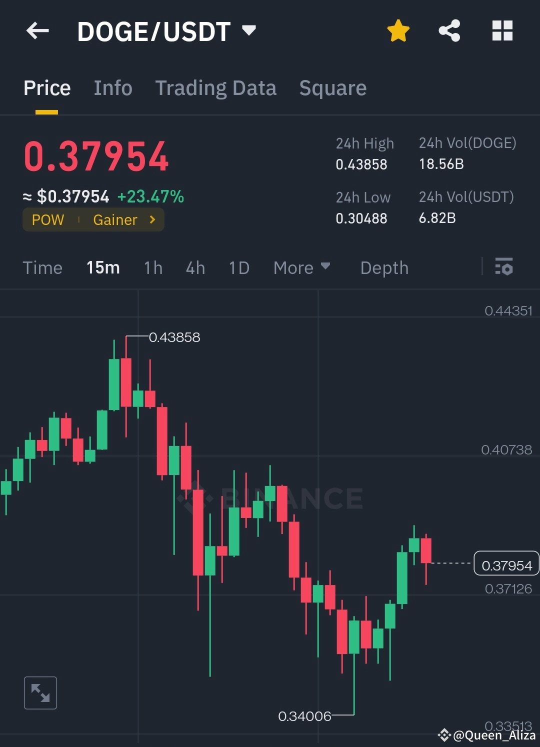 $DOGE $DOGE DOGE/USDT: The Dogefather is Ba | Token Master 786 on ...