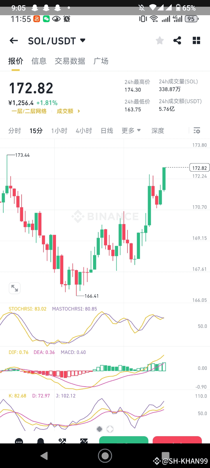 Does the #sol strategy require payment? Trash chicken 🐔 So | SH-KHAN99 on Binance Square