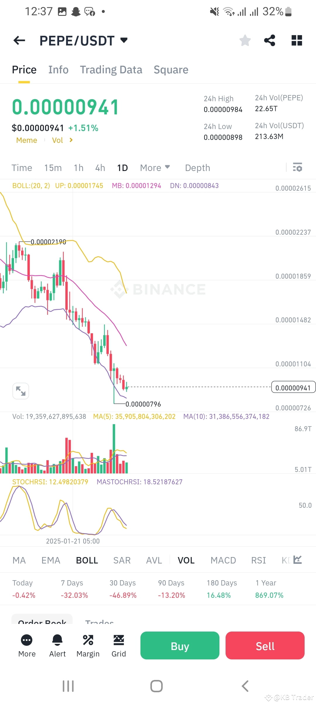 $PEPE Now time to buy pape big profit in week #BitcoinWhaleM | KB ...