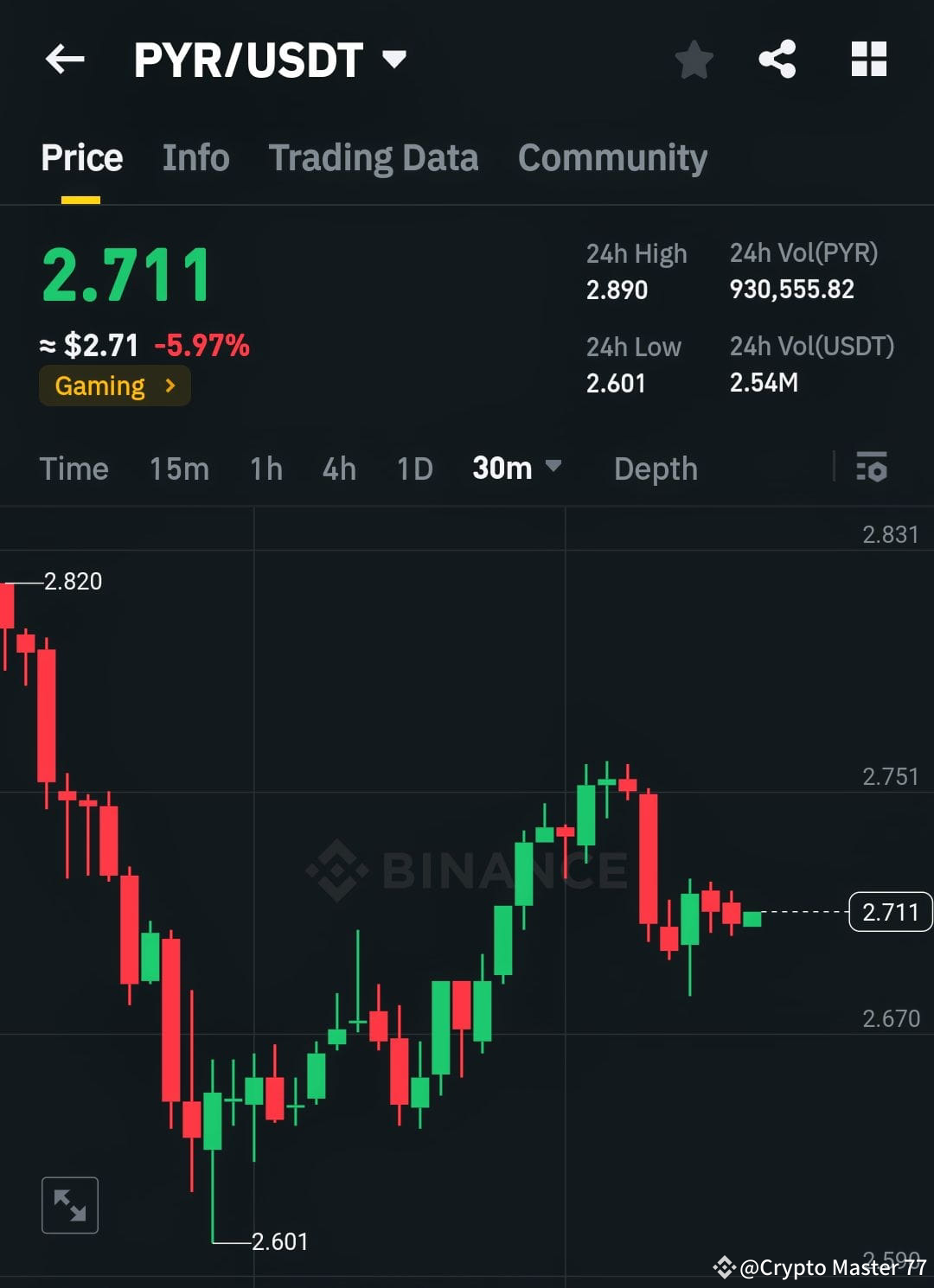$PYR PYR/USDT Technical Analysis – Short-Term Outlook 📉 | Crypto Master ...