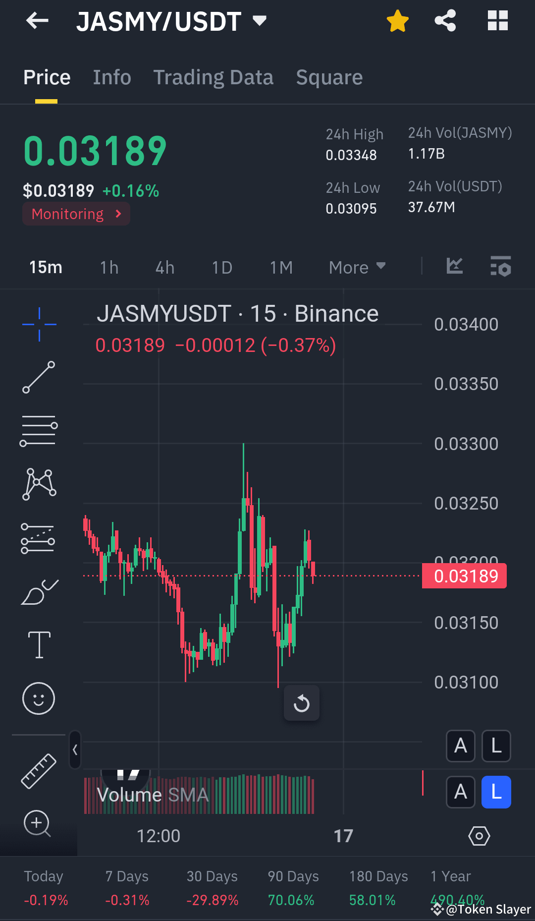 $JASMY /USDT Trading Signal – Building Momentum JASMY is sh | Token Slayer on Binance Square