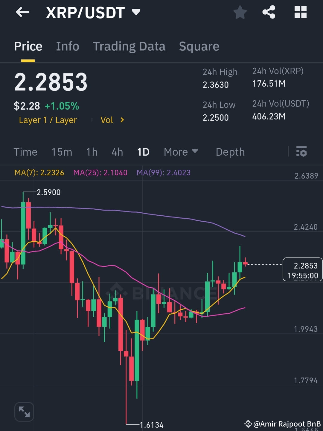 Why Didn’t #xrp Moon After the #etf Approval? 🚀🤔 Yes, | AR BNB 币导 on ...