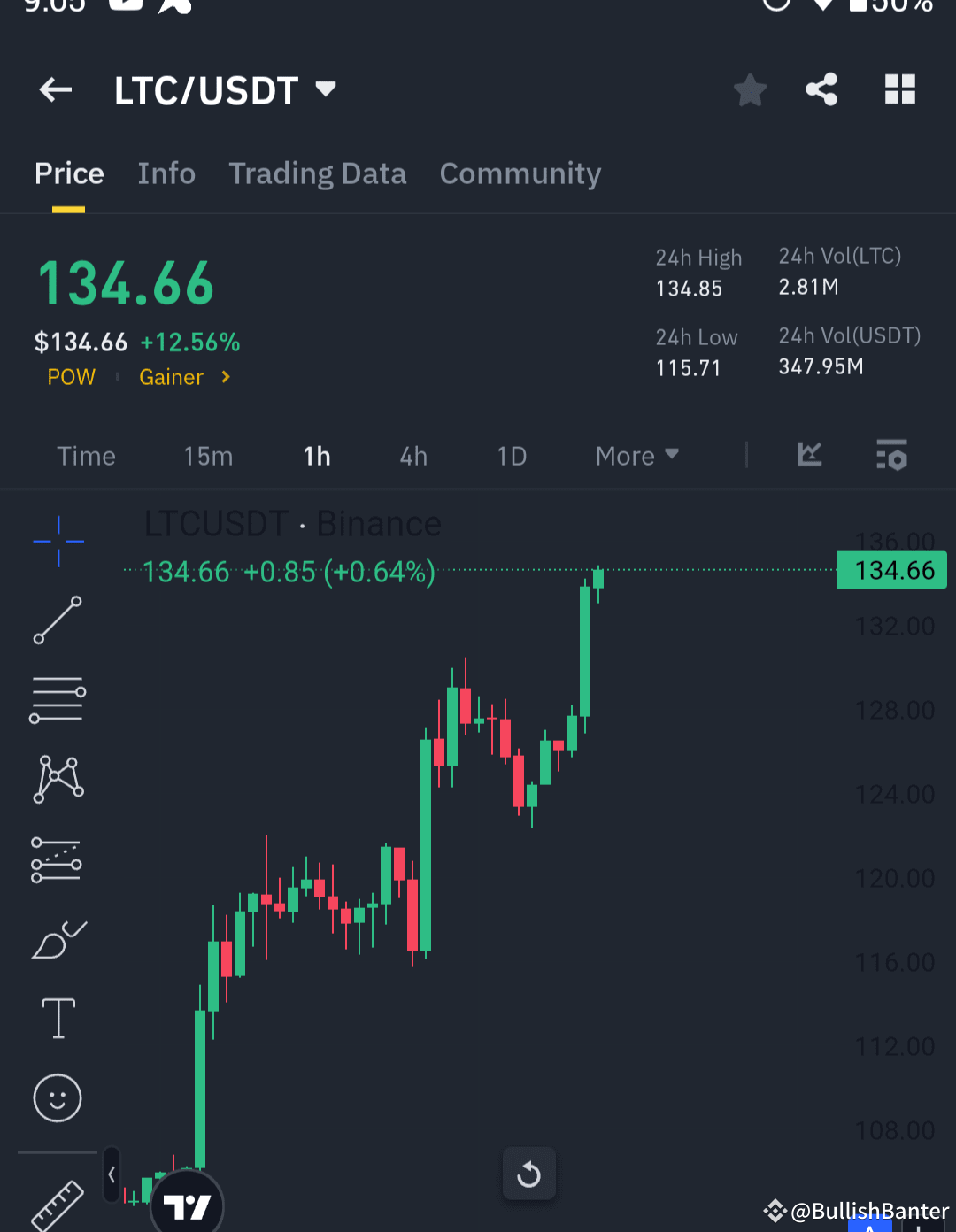 Check #MyFamily Another 💯 BOLD $LTC Analysis Prediction res ...